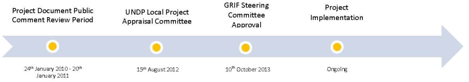 Amerindian Land Titling (ALT) Project - Ministry of Amerindian Affairs